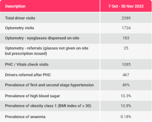 Guud Mobility - RAF Drivers Wellness Programme